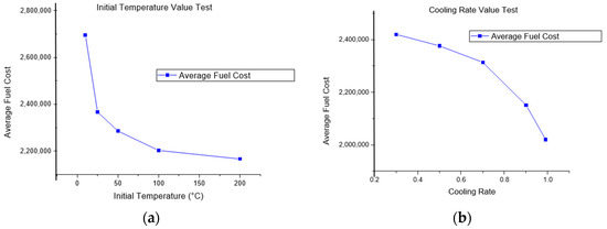 Optimization of Shipping Routes for Container Ships from Indonesia to ...