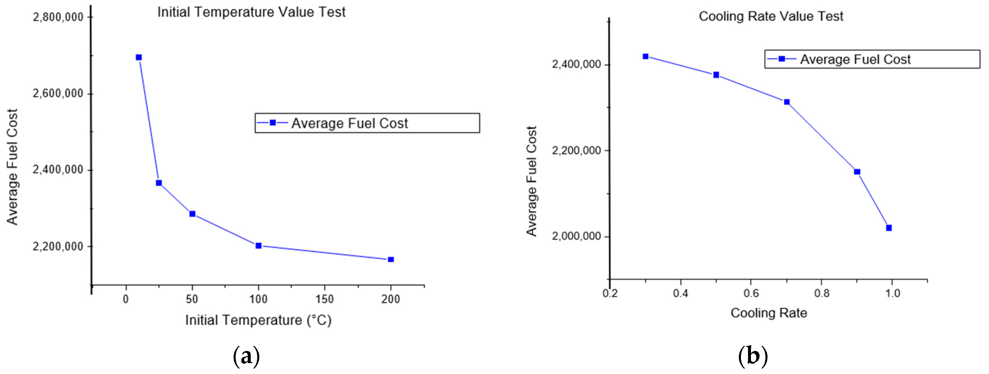 Optimization of Shipping Routes for Container Ships from Indonesia to ...