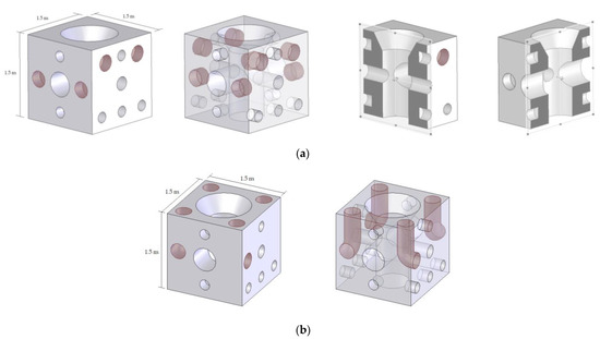 Biological and Hydrodynamic Aspects for the Design of Artificial Reef ...