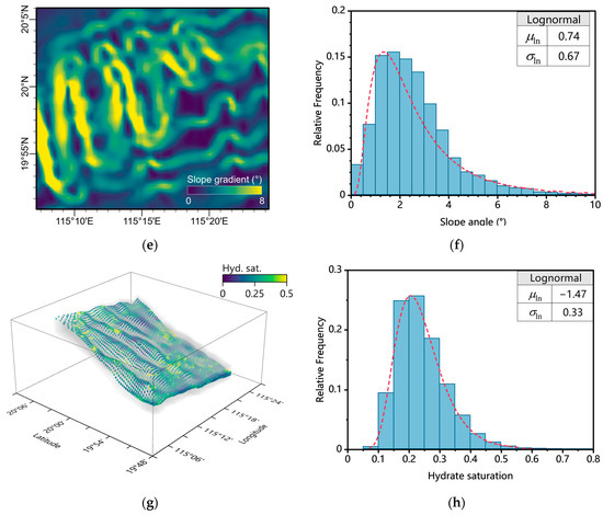 A Probabilistic Assessment Framework for Submarine Landslide ...