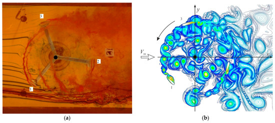 Aerodynamic Performance of Vertical-Axis Wind Turbines