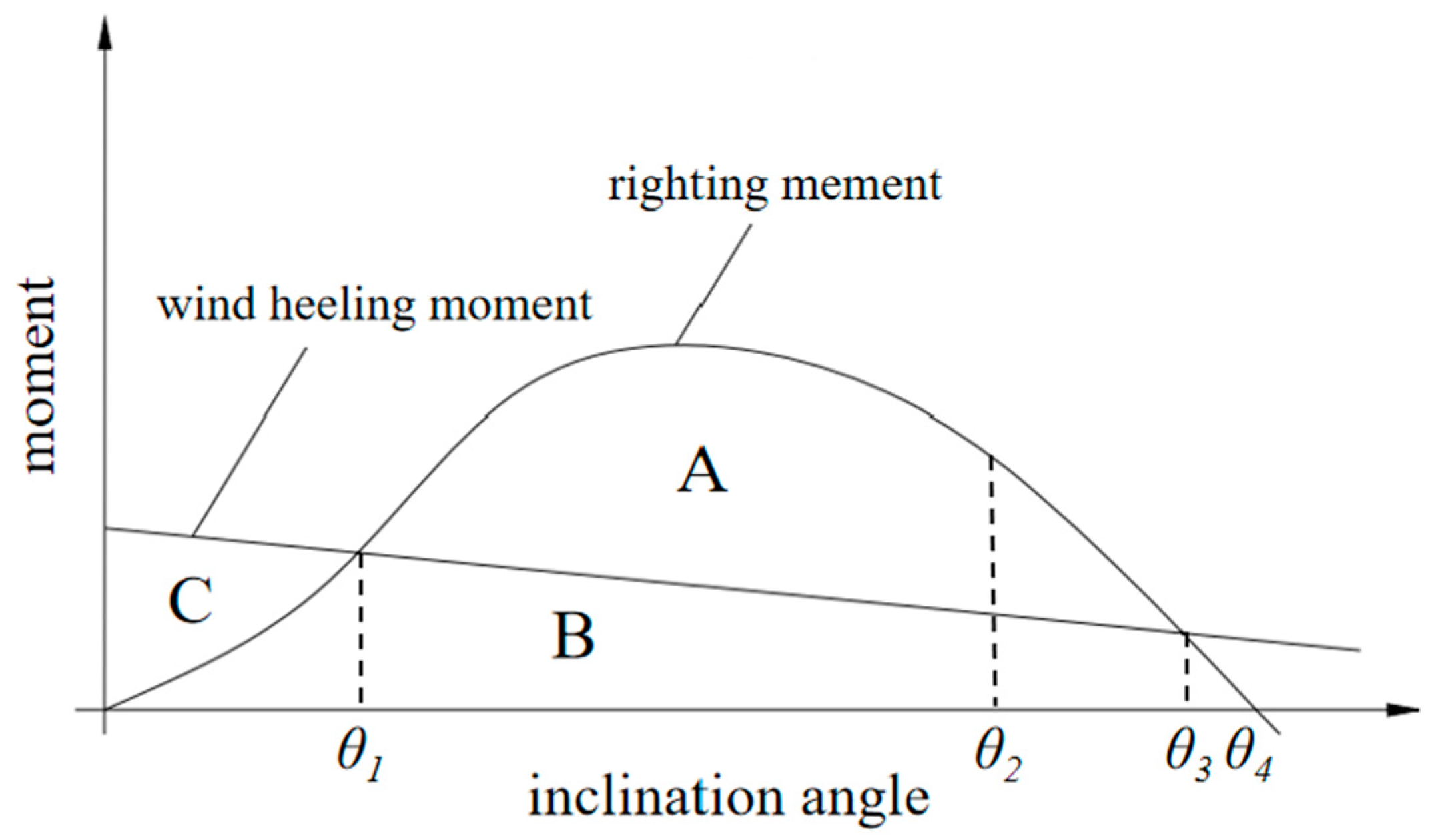 Design and Fully Coupled Dynamic Response Analysis of a New Floating ...