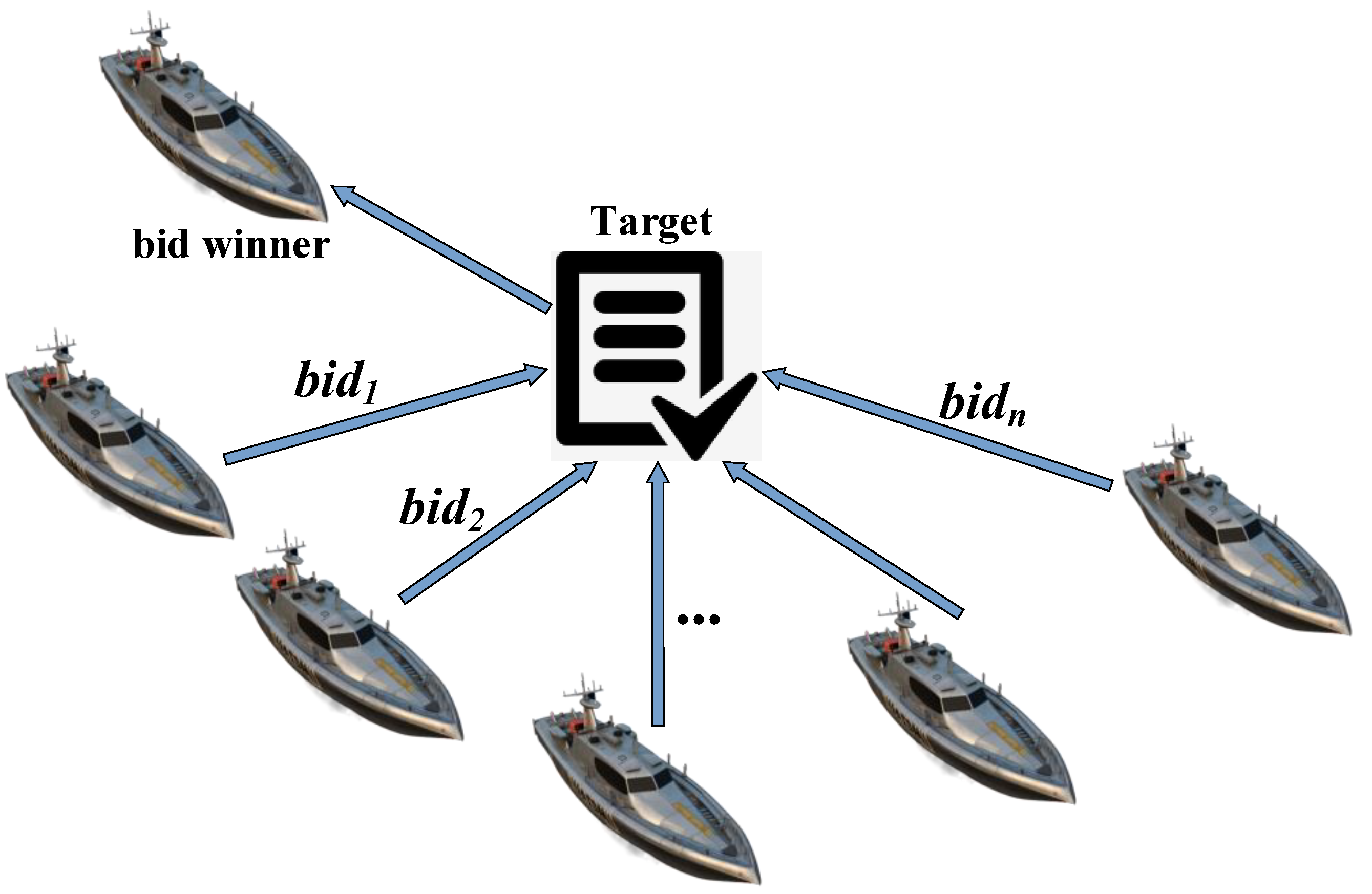 A Novel Region-Construction Method for Multi-USV Cooperative Target ...