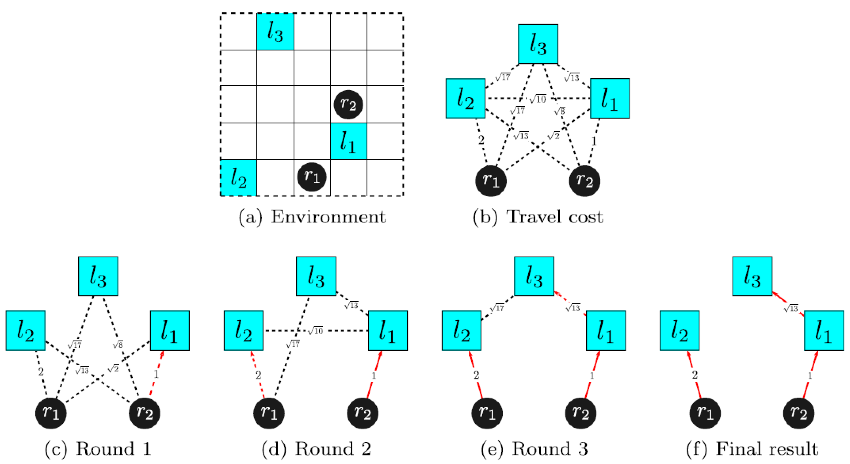 A Novel Region-Construction Method for Multi-USV Cooperative Target ...
