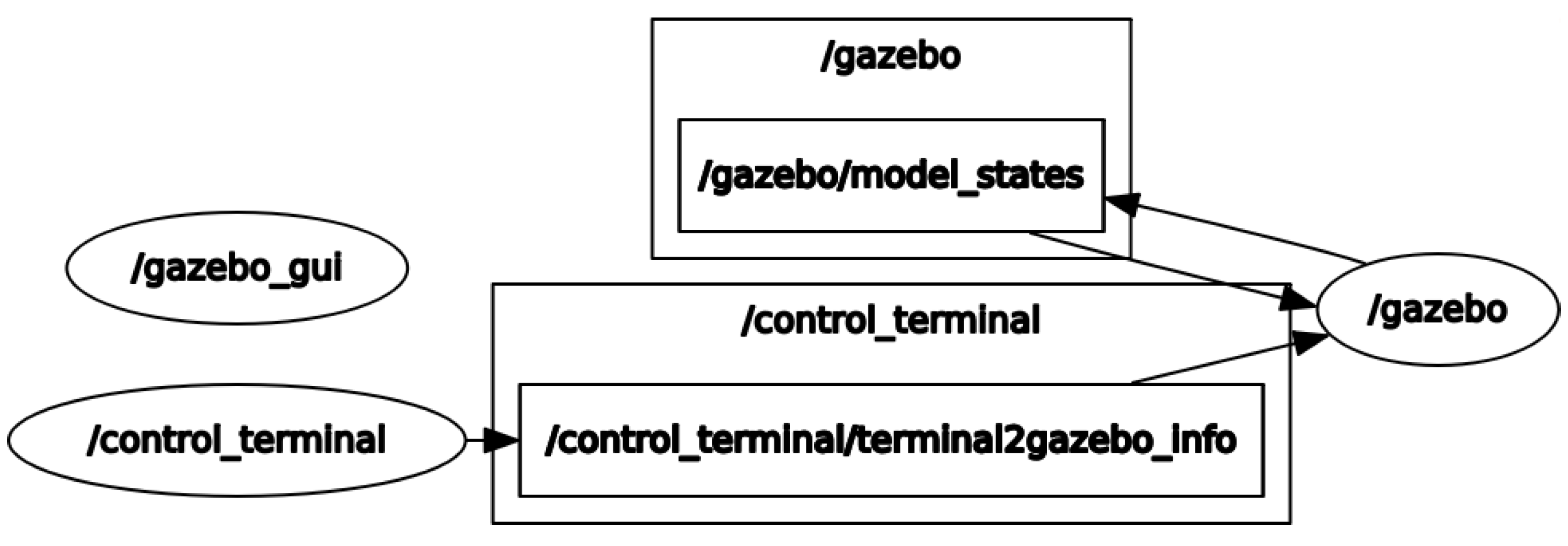 A Novel Region-Construction Method for Multi-USV Cooperative Target ...