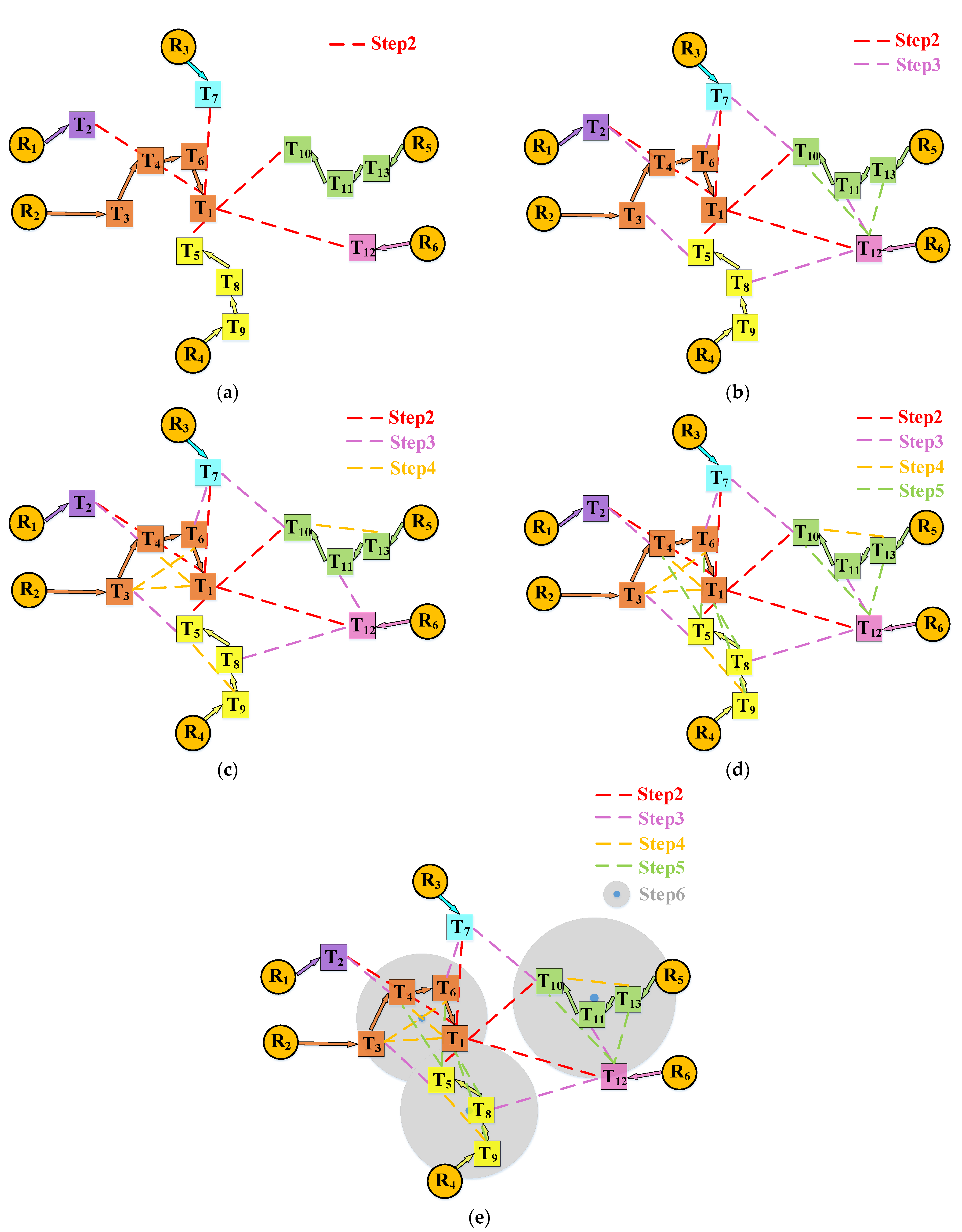 A Novel Region-Construction Method for Multi-USV Cooperative Target ...