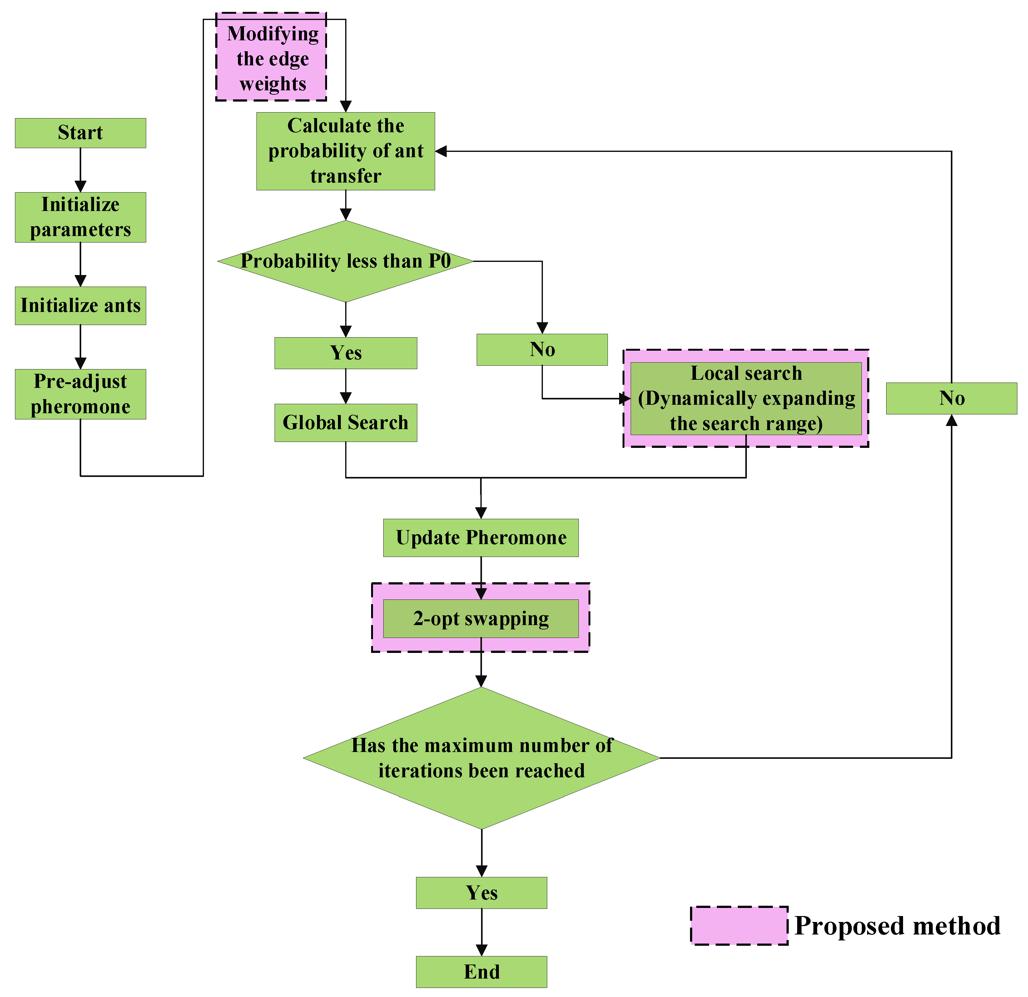 A Novel Region-Construction Method for Multi-USV Cooperative Target ...
