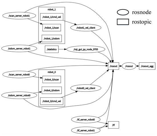 A Novel Region-Construction Method for Multi-USV Cooperative Target ...