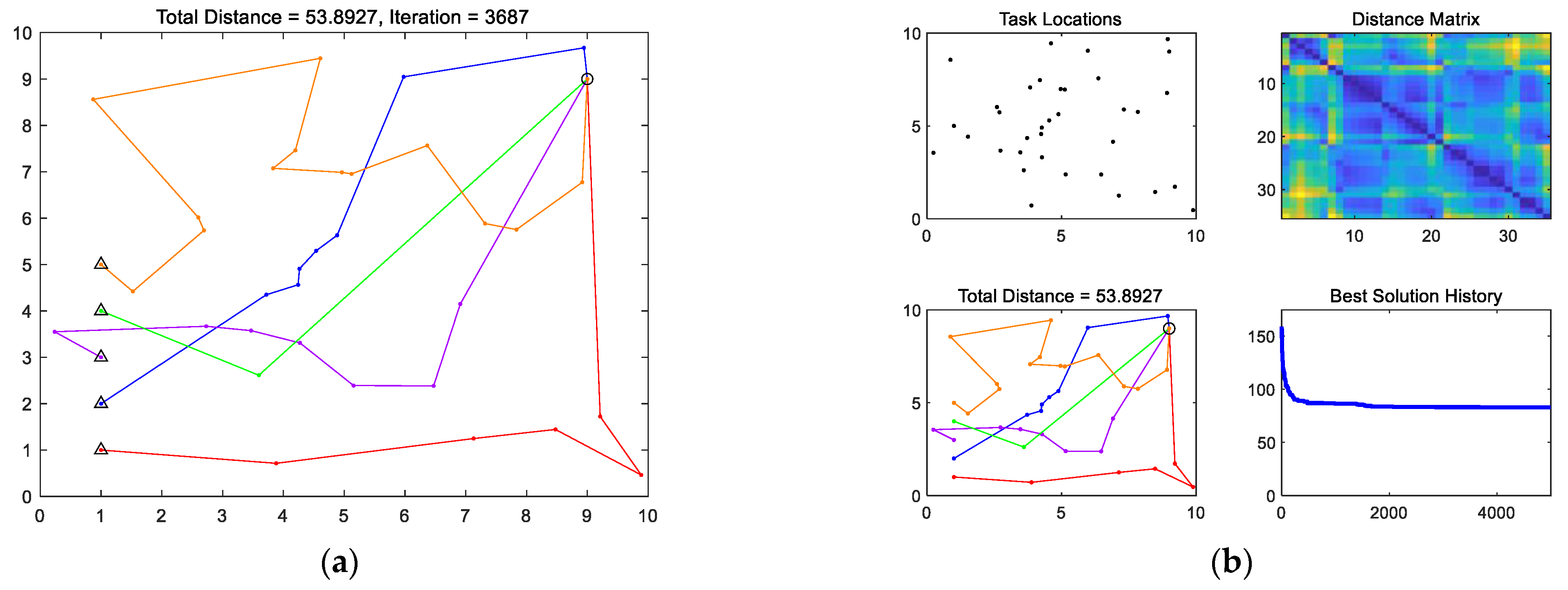 A Novel Region-Construction Method for Multi-USV Cooperative Target ...