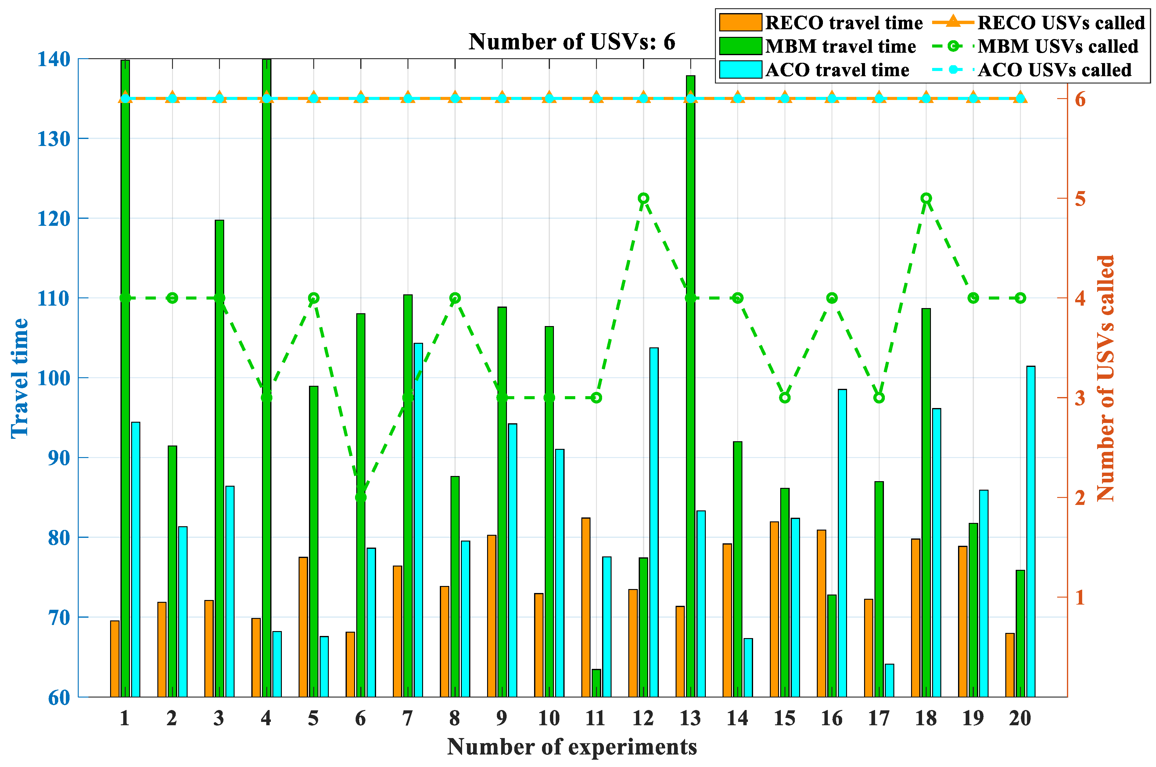 JMSE | Free Full-Text | A Novel Region-Construction Method for Multi ...