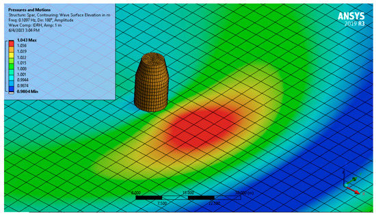 Dynamic Analysis of a Novel Installation Method of Floating Spar Wind ...