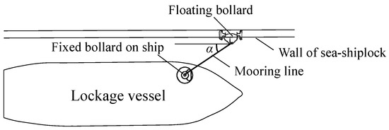 JMSE | Free Full-Text | Dynamic Inversion Model of the Mooring Force on ...