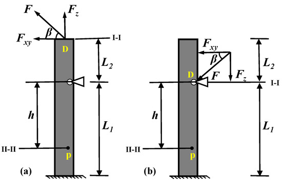 JMSE | Free Full-Text | Dynamic Inversion Model of the Mooring Force on ...