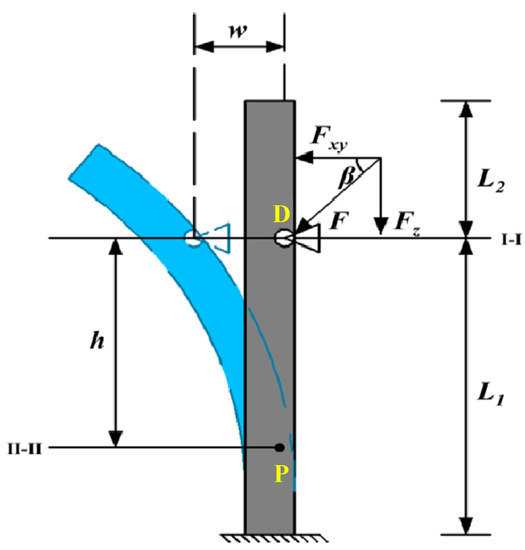 Dynamic Inversion Model of the Mooring Force on a Floating Bollard of a ...