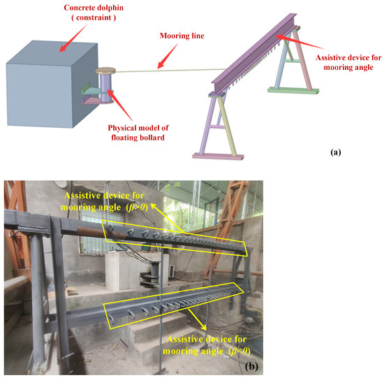 Dynamic Inversion Model of the Mooring Force on a Floating Bollard of a ...