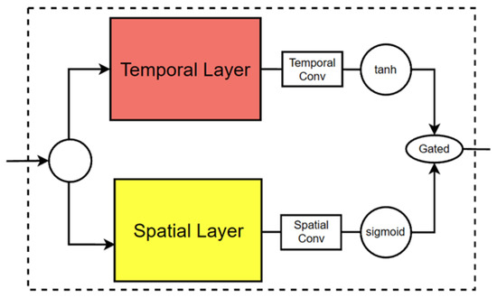 JMSE | Free Full-Text | Research on Multi-Port Ship Traffic Prediction Method Based on ...