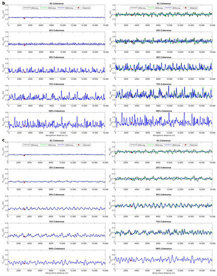 Numerical Modeling of Nearshore Wave Transformation and Breaking ...