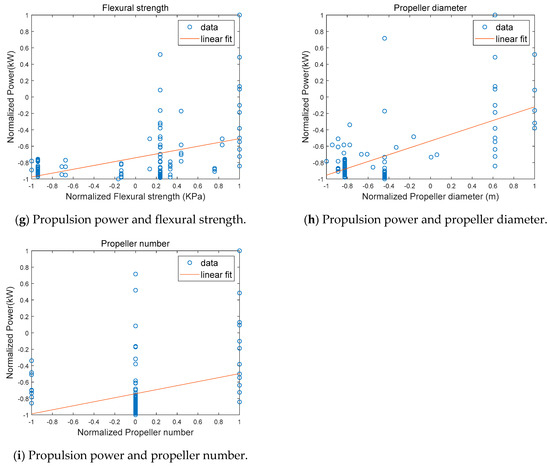JMSE | Free Full-Text | A Machine-Learning-Based Method for Ship Propulsion Power Prediction in Ice
