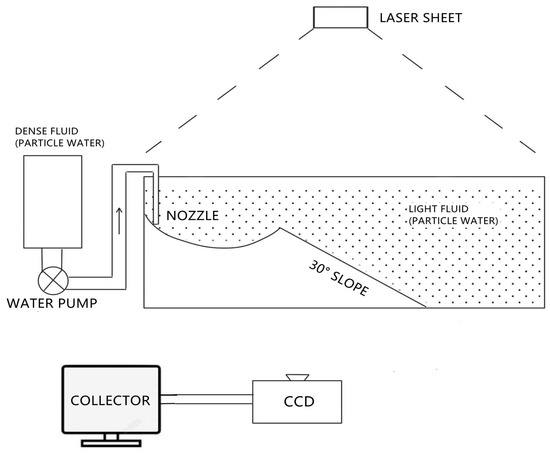Laboratory Study on the Entrainment Process in Overflow