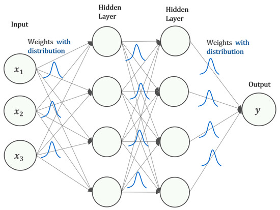 Determining the Proper Times and Sufficient Actions for the Collision Avoidance of Navigator ...