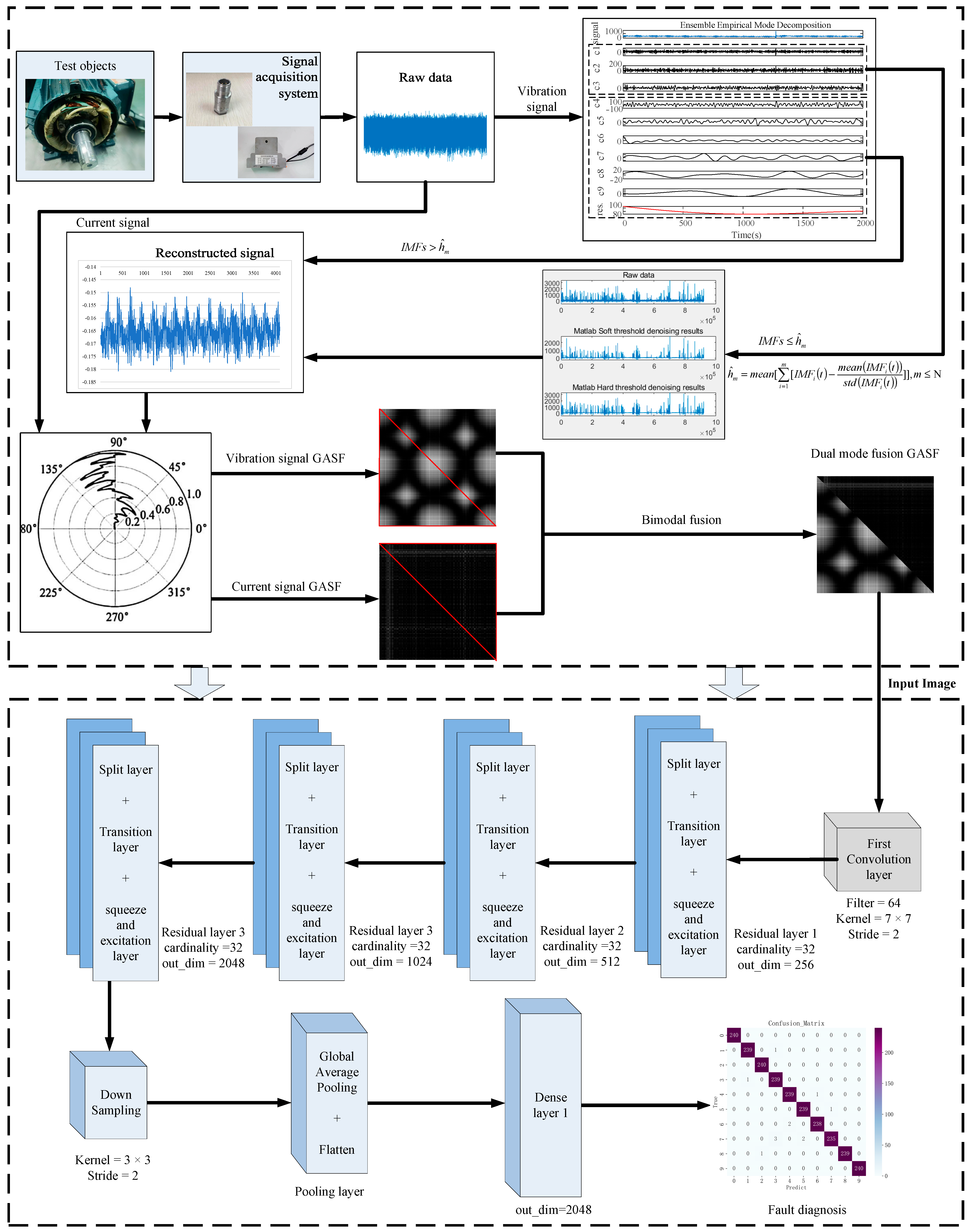 JMSE | Free Full-Text | Intelligent Fault Diagnosis of Variable ...