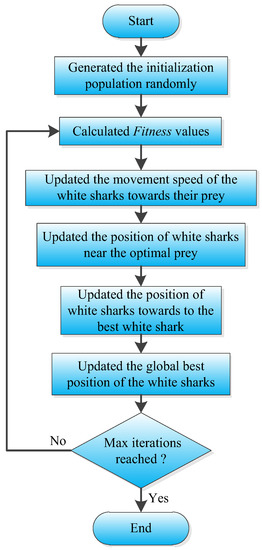 JMSE | Free Full-Text | Optimal Path Planning Method for Unmanned ...