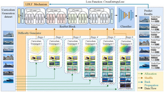 JMSE | Free Full-Text | LFLD-CLbased NET: A Curriculum-Learning-Based ...