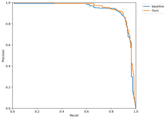 A Lightweight Detection Algorithm for Unmanned Surface Vehicles Based on Multi-Scale Feature Fusion