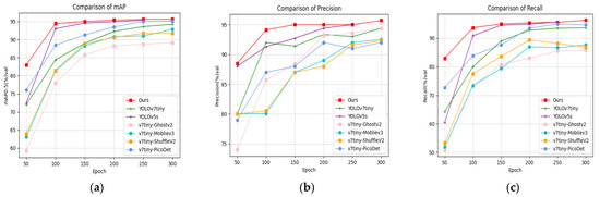 JMSE | Free Full-Text | A Lightweight Detection Algorithm for Unmanned ...