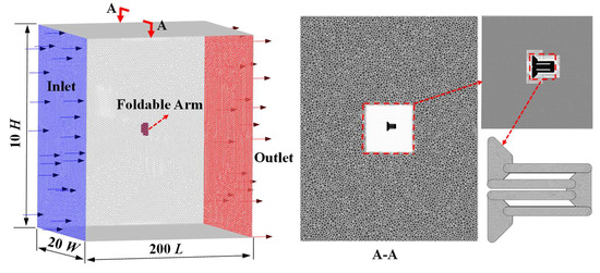 Hydrodynamics Analysis of an Underwater Foldable Arm