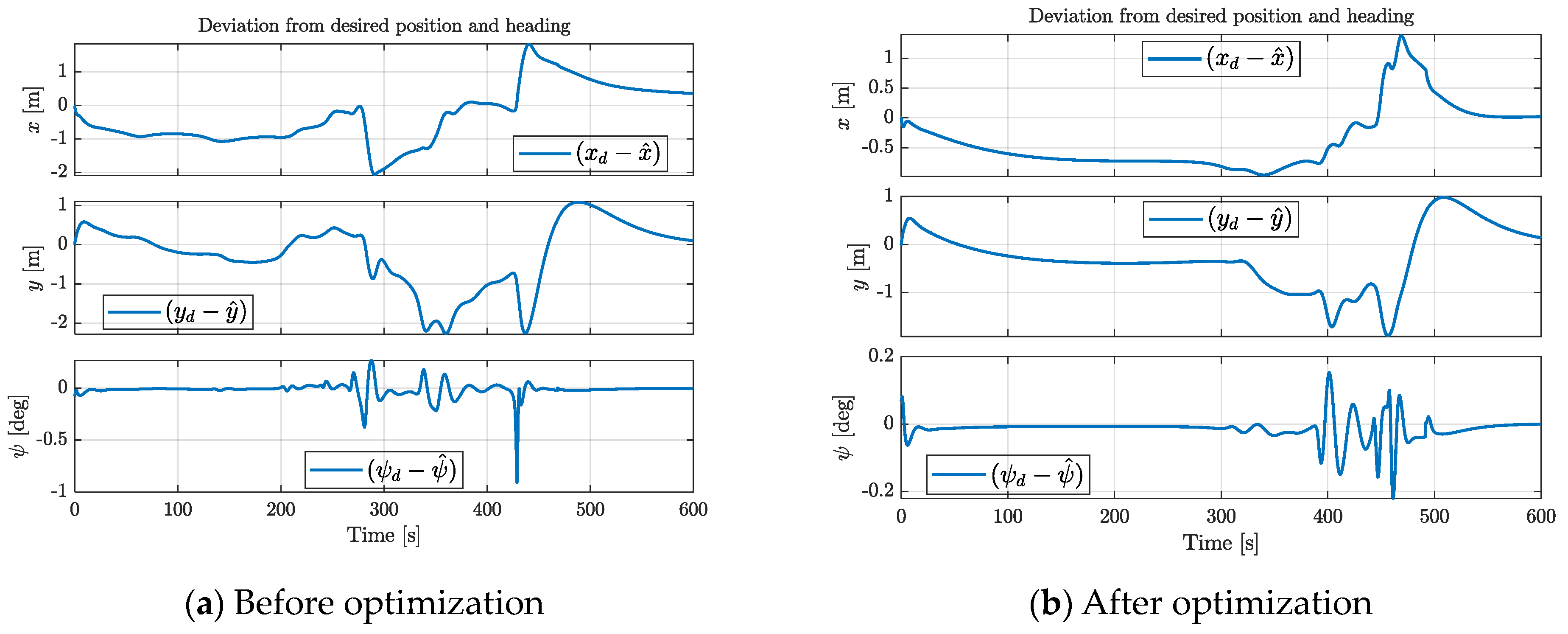 Ship Autonomous Berthing Simulation Based On Covariance Matrix Adaptation Evolution Strategy