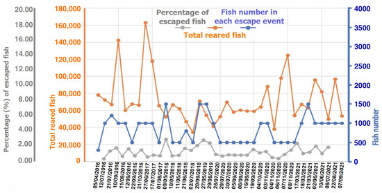 Mediterranean Aquaculture and Genetic Pollution: A Review Combined with ...