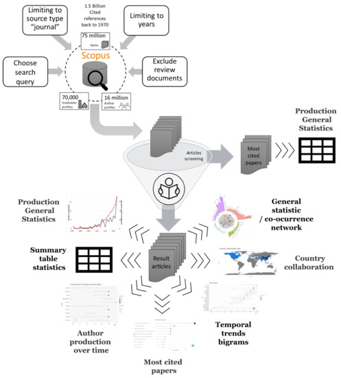 Deep Learning-Based Approaches for Oil Spill Detection: A Bibliometric ...