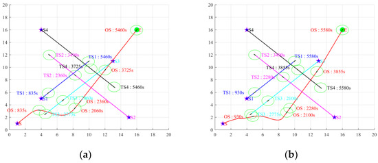 A COLREGs-Compliant Ship Collision Avoidance Decision-Making Support ...