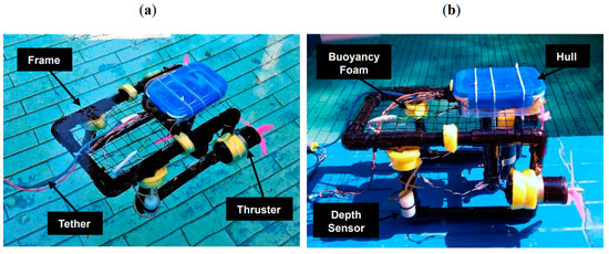 Cross-Coupled Dynamics and MPA-Optimized Robust MIMO Control for a ...
