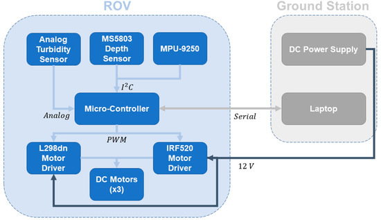 Cross-Coupled Dynamics and MPA-Optimized Robust MIMO Control for a ...
