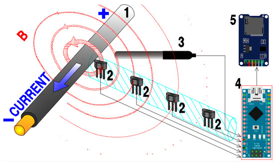 JMSE | Free Full-Text | Recording the Magnetic Field Produced by an ...