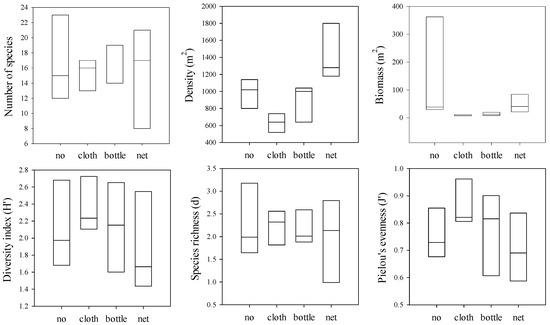 Relationship between Submerged Marine Debris and Macrobenthic Fauna in ...