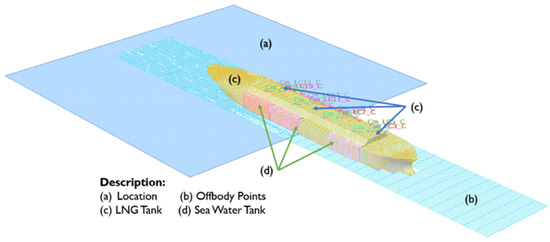 A Methodology to Assess the Sloshing Effect of Fluid Storage Tanks on ...
