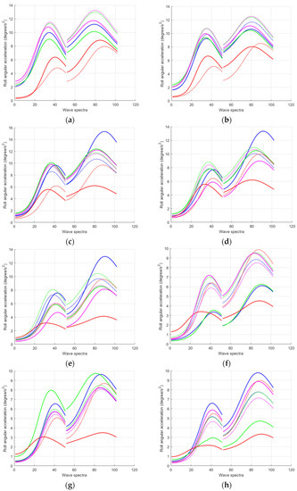 A Methodology to Assess the Sloshing Effect of Fluid Storage Tanks on ...