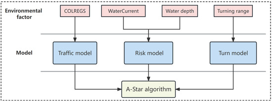 An Improved A-Star Ship Path-Planning Algorithm Considering Current ...