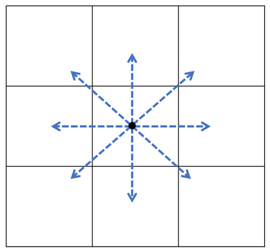 An Improved A-Star Ship Path-Planning Algorithm Considering Current, Water Depth, and Traffic ...