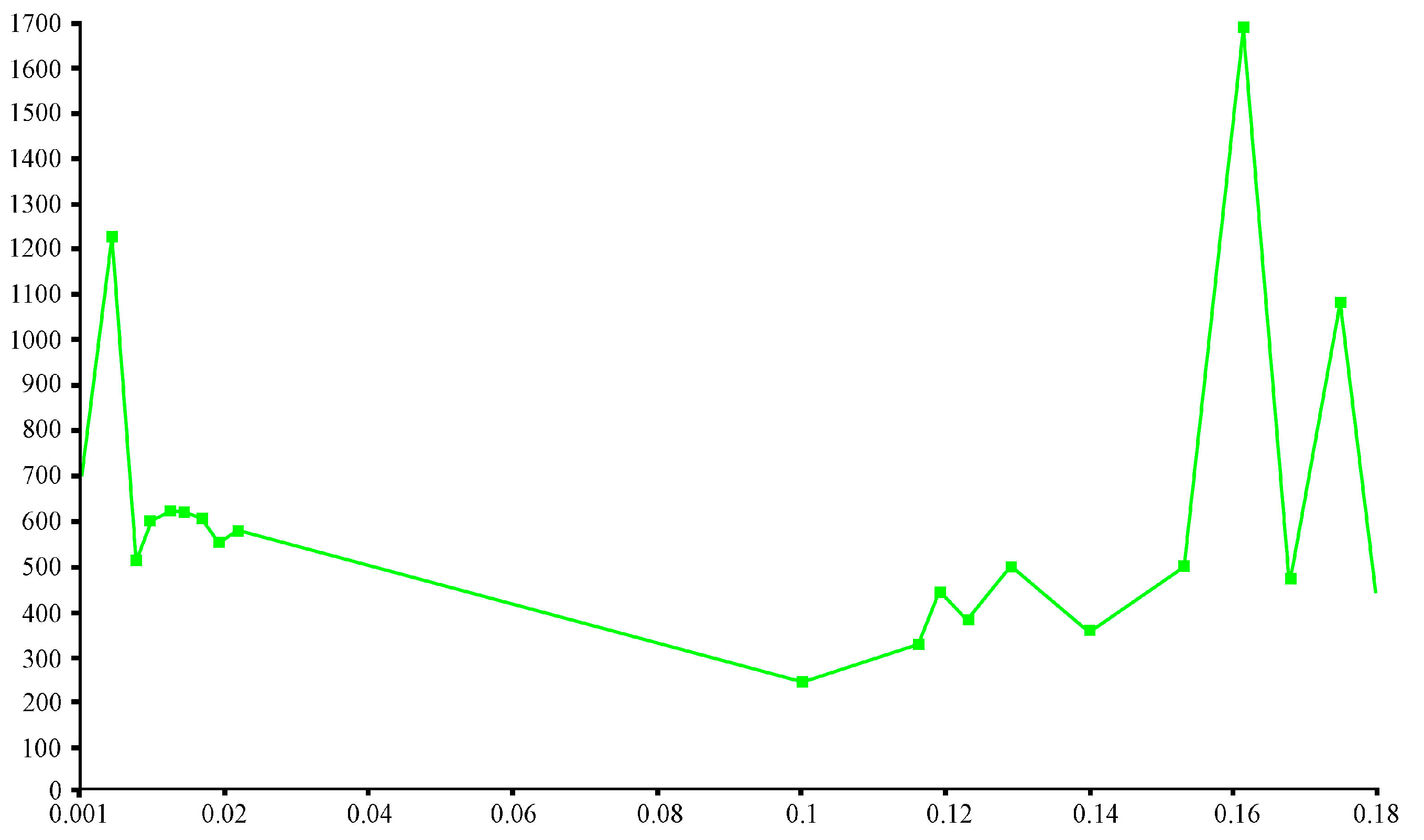 Nonlinear Interaction of Infragravity and Wind Sea Waves