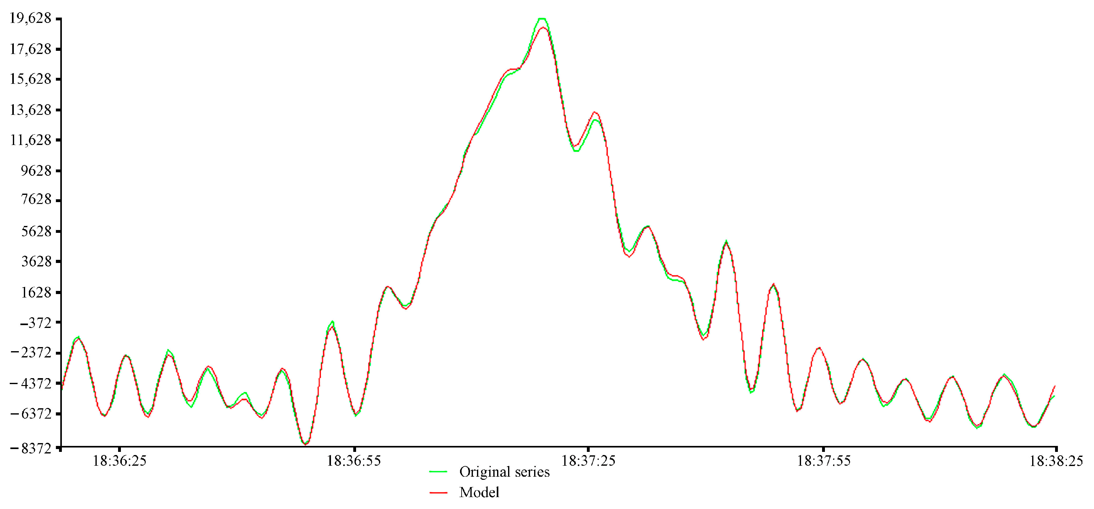 Nonlinear Interaction of Infragravity and Wind Sea Waves