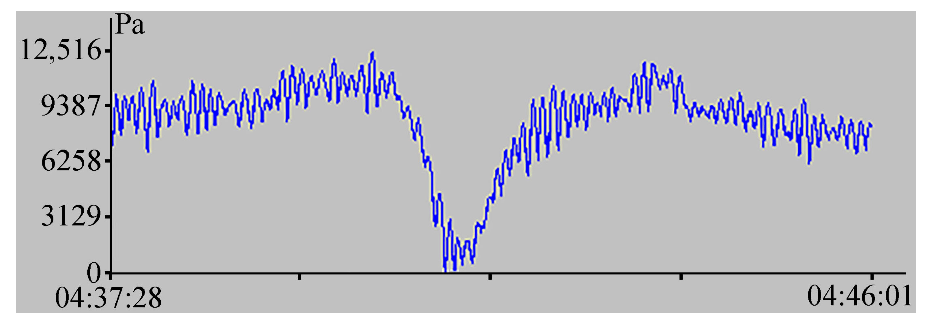 Nonlinear Interaction of Infragravity and Wind Sea Waves