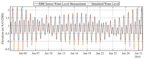 Predicting Compound Coastal Flooding in Embayment-Backed Urban ...