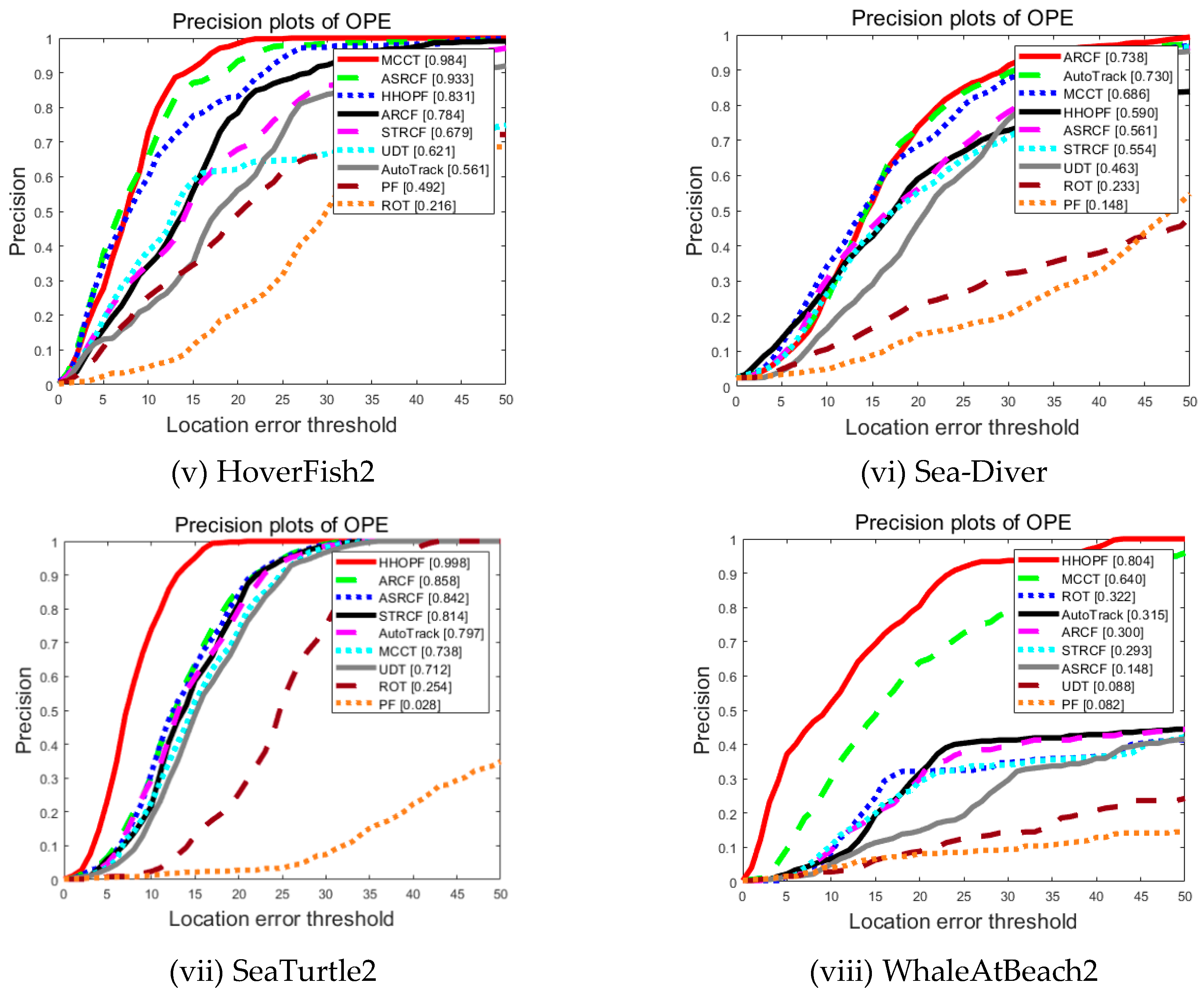 Jmse Free Full Text Particle Filter Based On Harris Hawks Optimization Algorithm For
