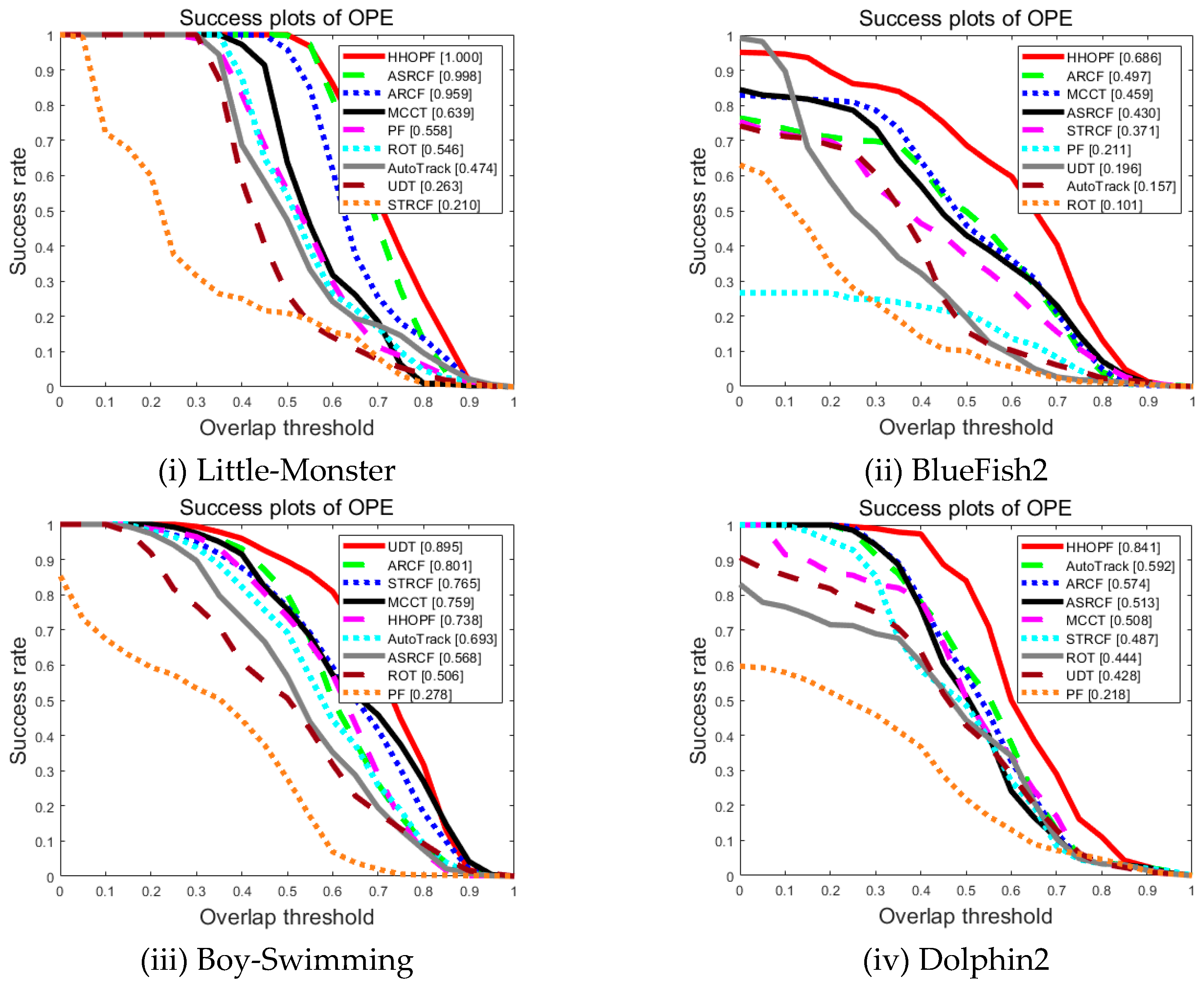 Jmse Free Full Text Particle Filter Based On Harris Hawks Optimization Algorithm For