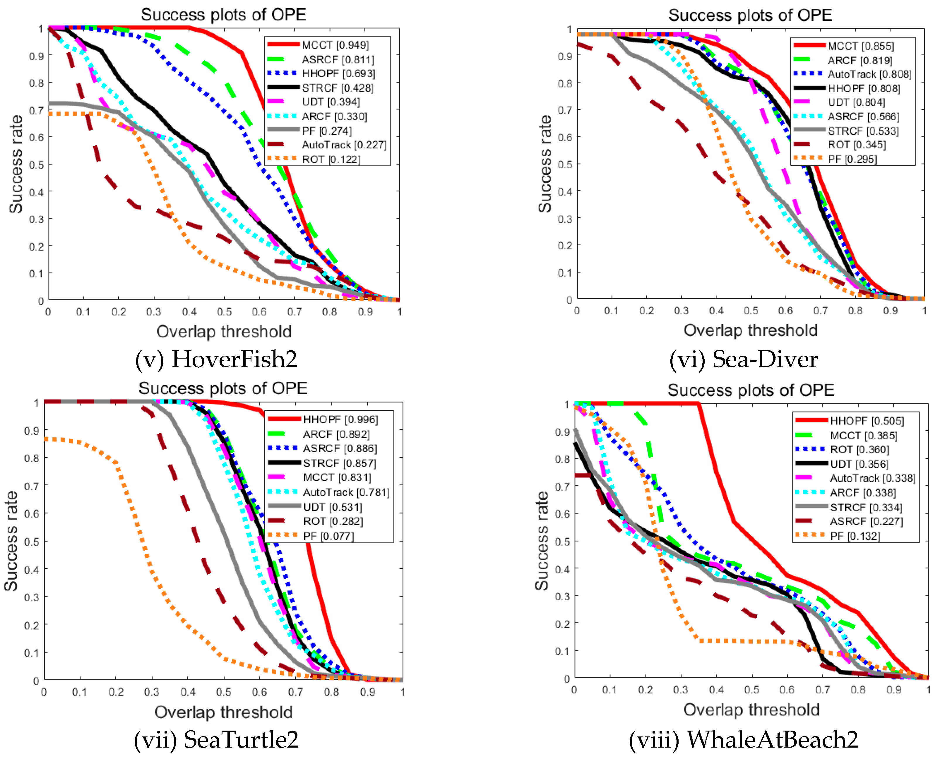 Jmse Free Full Text Particle Filter Based On Harris Hawks Optimization Algorithm For