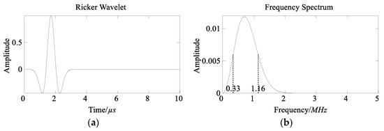 Three-Dimensional Ultrasonic Reverse-Time Migration Imaging of ...